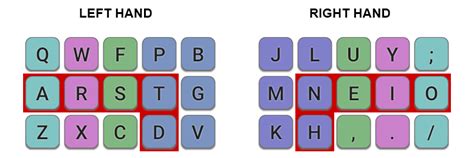 Colemak Keyboard Layout