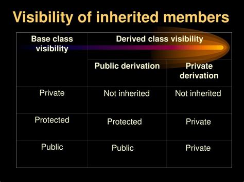 Ppt Inheritance In C Powerpoint Presentation Free Download Id3158450