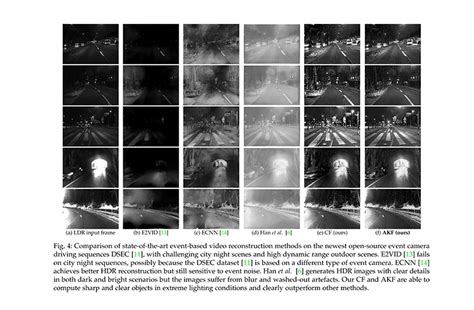 Asynchronous Linear Filter For Hybrid Event Frame Cameras