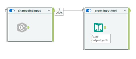 making your sharepoint input tool work faster alteryx community