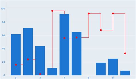 Combined Chart Position Of Line Chart In The Middle Of Bar Chart