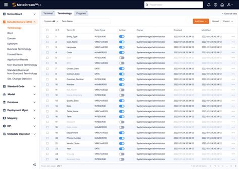 메타데이터 관리 Datastreamsglobal 한국 메타데이터 관리 Datastreamsglobal 한국