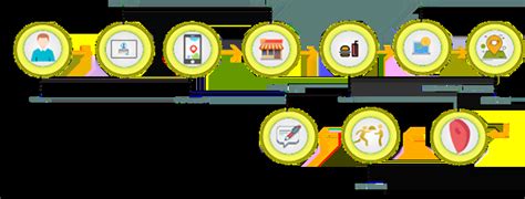 Ai Predicts Shipping Delays Tma Solutions