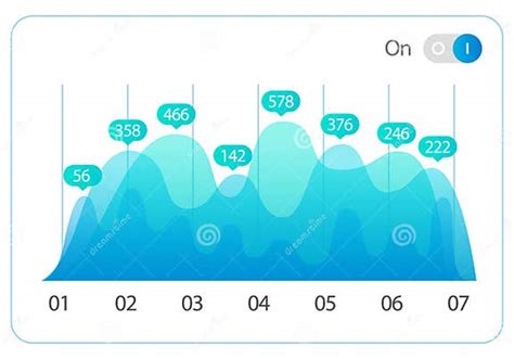 Infographic Dashboard The Graph Showed Correlation Between Two