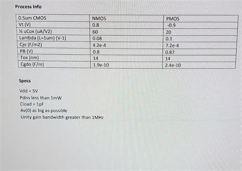 Process Info Specs Vdd V Pdiss Less Than MW Cload Chegg