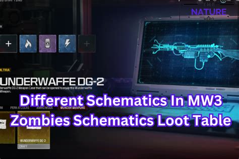 Zombies Schematics Loot Table In Mw3 A Complete Guide The Nature Hero