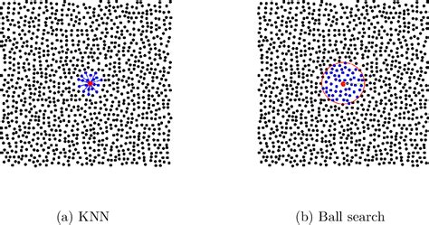 Figure 1 From Generalized Moving Least Squares Vs Radial Basis