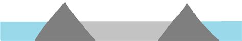 Creating Form In Javascript Works In Chrome Not In Edge Stack Overflow