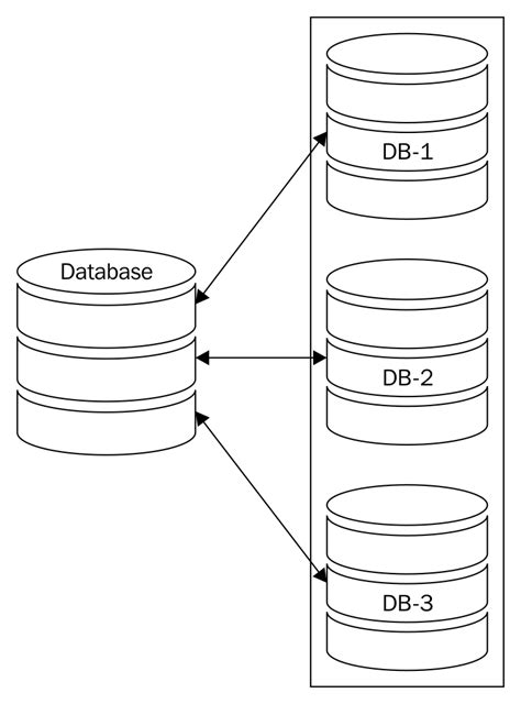 Building Microservices With Net Core 20 Second Edition Packt