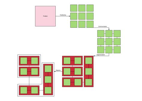 Github Alexiszamanidisconwaygameoflife Conways Game Of Life