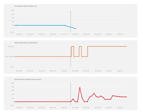 The Power Of Data A Look At Teslas Vehicle Data Report