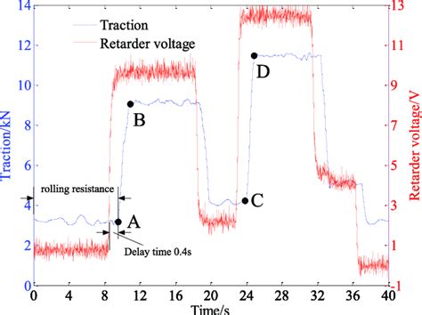 Result Of The Experiment Download Scientific Diagram