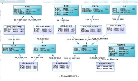 rbac简介 csdn博客
