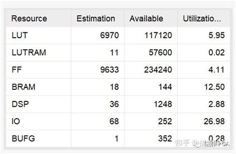 Fpga图像算法 导向滤波 知乎