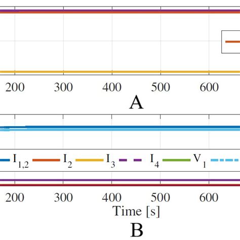 Comparison Of Chi Squared Tests When The Update Of Variance Of Download Scientific Diagram