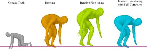 Figure From Self Correcting Self Consuming Loops For Generative Model Training Semantic Scholar