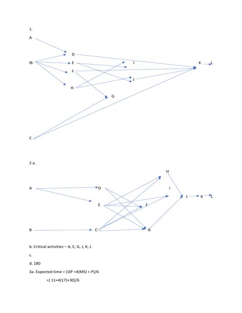 Project Network Diagrams Critical Path Analysis