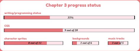Devlog 29 Chapter 3 Week 7 Pandemommyum Hot Single Moms In My Area By Aquapaulo