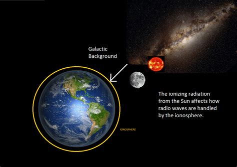 Amateur Radio Astronomy Pre Eclipse Checklist For Radio Jove Observers