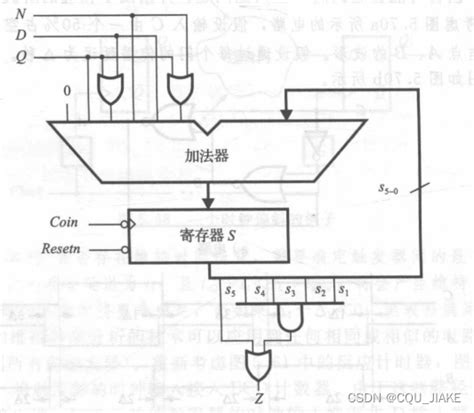 11 7移位寄存器，计数器，时序分析，状态机，verliog实现 用状态机设计bcd计数器 csdn博客
