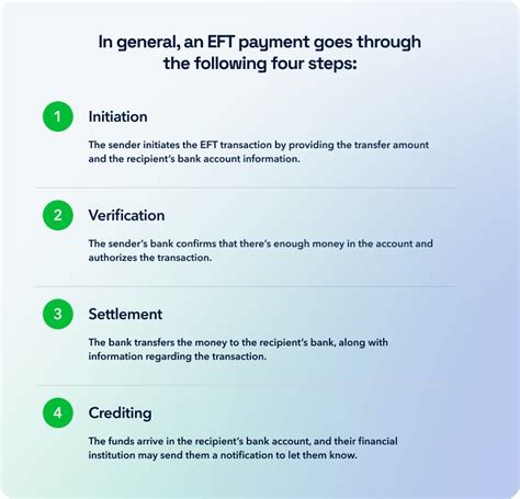 Ach Vs Eft Payments Similarities Differences And When To Use Them