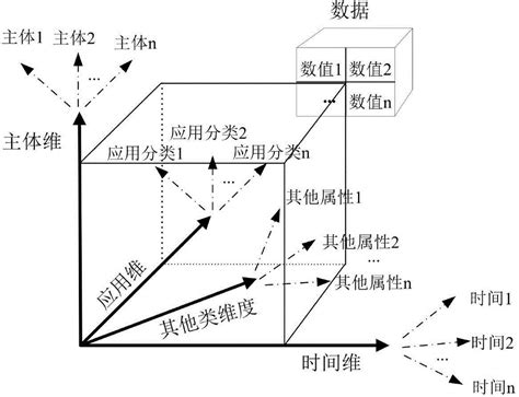 Electric Power Information System Data Management System Based On Unified Dimensional Modeling