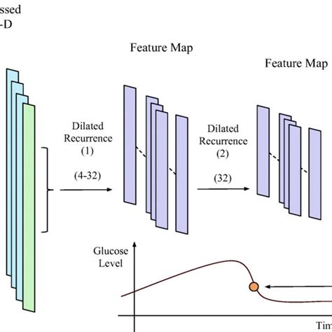The Unrolled Structure Of Vanilla Rnn Cells Download Scientific Diagram
