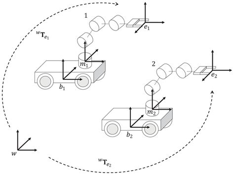 Inverse Kinematics For Cooperative Mobile Manipulators Based On Self