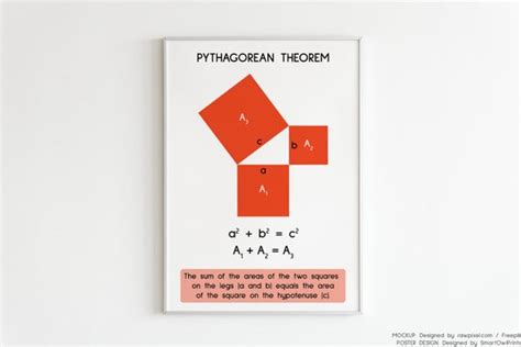 PYTHAGORAS THEOREM Educational Poster Classroom Wall Art Etsy