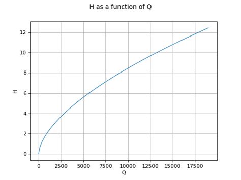 A Flood Model — Openturns 124 Documentation