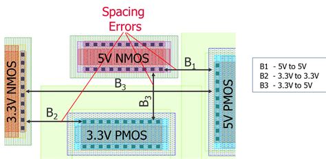 Fig Spacing Errors Semiconductor Digest