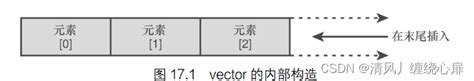 vector的使用 vector用法 csdn博客