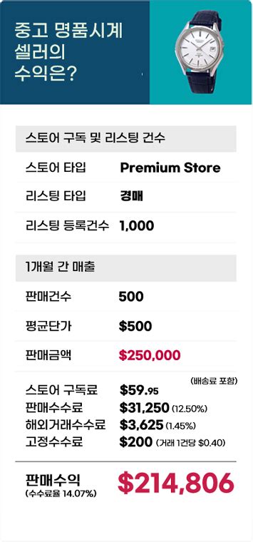 ebay에서 셀링 시작하기