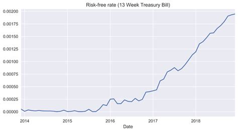 用 Python 实现资本资产定价模型 Csdn博客