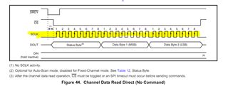 ADS1158 SPI On ADC Chip Data Converters Forum Data Converters TI E2E Support Forums