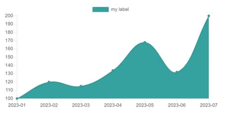 How To Remove Grid Lines In Chart Js 2 And Below Reacthustle