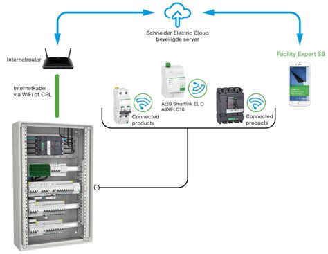 Interesting Automation Welcome To We Are A Leading Online Platform