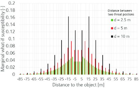 13 comparison of marginal susceptibility distributions with different