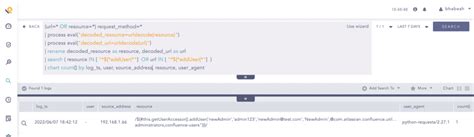 Detecting Atlassian Confluence Remote Code Execution Vulnerability Cve