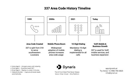 337 Area Code Location Cities Time Zone And More Dynaris