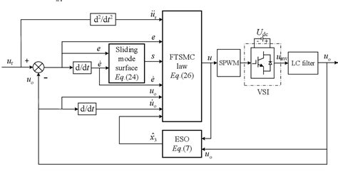 Figure From A New Fast Control Strategy Of Terminal Sliding Mode With Nonlinear Extended State