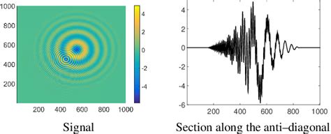 Table 1 From Multidimensional Iterative Filtering Method For The
