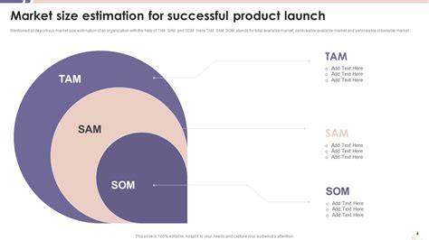 Market Sizing And Estimation Ppt PowerPoint Presentation Complete Deck With Slides PowerPoint