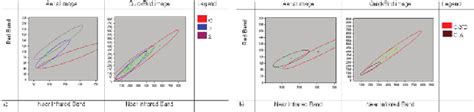 A Spectral Separability Of The Surface Elements Materials Classes