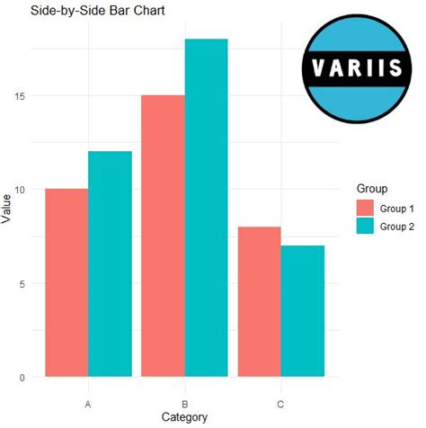 how to create a side by side barchart using r variis va ltd posted on