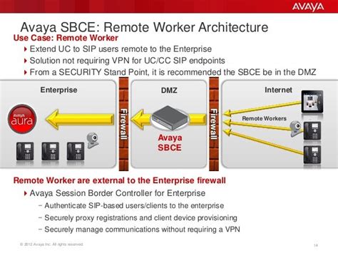 Avaya Session Border Controller Sbc