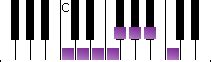 C Arabian Scale Piano Keys And Guitar Tab