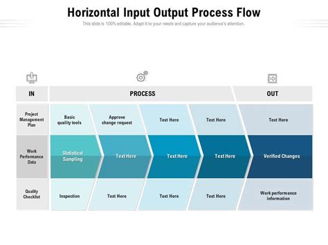 How Inputs And Outputs Work Wiring Work