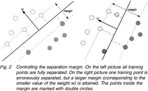Figure 1 From Intrusion Detection In Unlabeled Data With Quarter Sphere