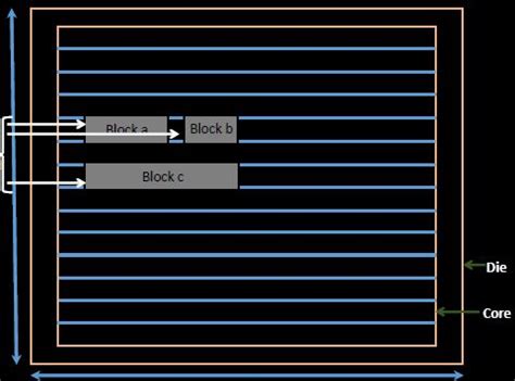 GitHub Vishnuvardhan K Vsd Physical Design Using Open Source Tools The Repository Shows The